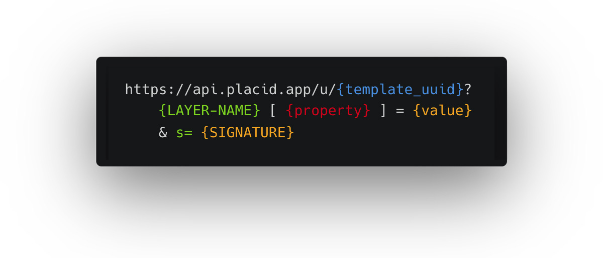 Authentication URL API Placid
